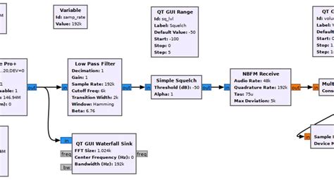 GNU Radio Free Open Source Software AlternativeTo