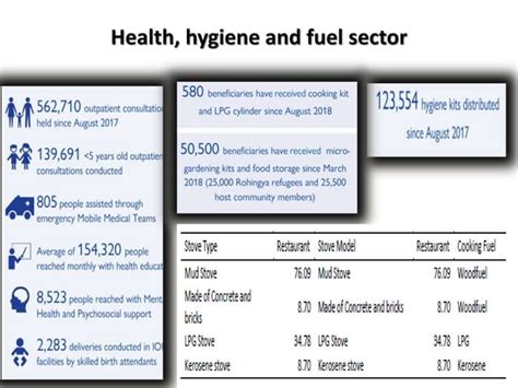 Realm Of Development And Vulnerability In Disaster Ppt