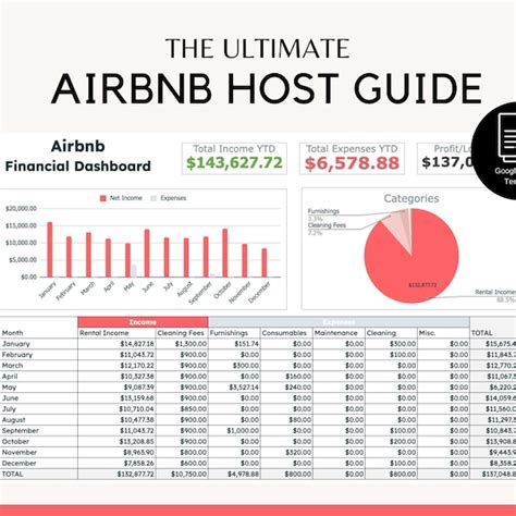 Airbnb Dashboard Etsy