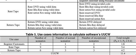 use case points semantic scholar