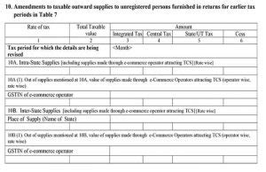 GSTR 1 Due Date Format Rules Late Fee Content Of GSTR 1 Form Explained
