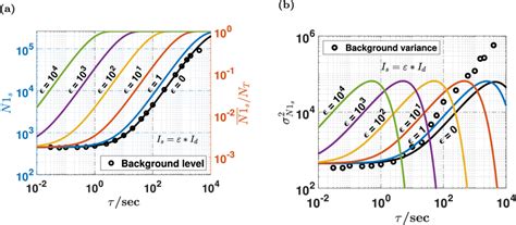 Comparison Between Simulation And Experiments From The Cic And