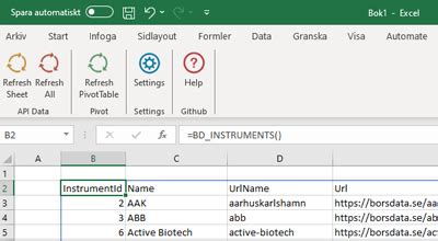 Nyckeltal och Finansiell data för Aktieanalys Börsdata
