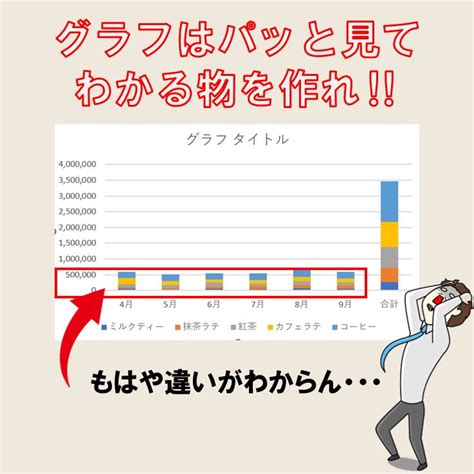 Excel エクセル ｜積み上げグラフで比較する方法