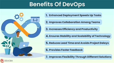 Top Benefits Of DevOps For The Software Industry