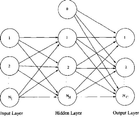 Figure 1 From Face Recognition Using Transform Features And Neural