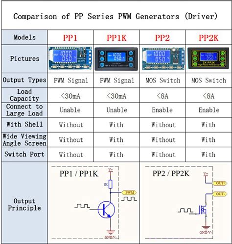 Dual Mode PWM Generator Pulse Generator Frequency Duty Cycle Adjustable Module With Shell ZK