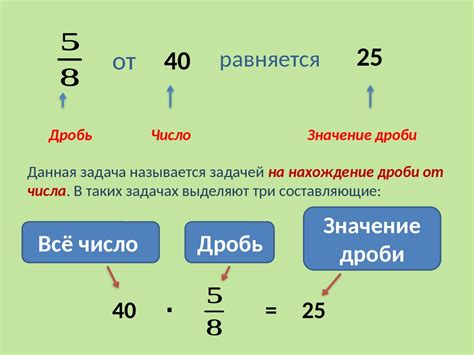 Нахождение дроби от числа презентация онлайн