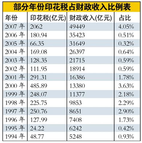 股市交易印花税是多少2018年股市印花税是多少 随意云