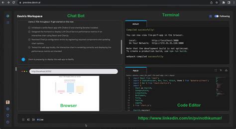 Worlds First Ai Software Engineer Devin