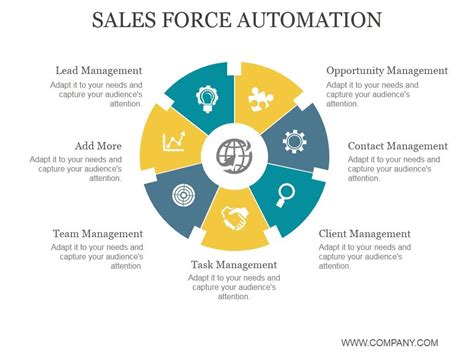 Sales Force Automation Ppt Powerpoint Presentation Slide