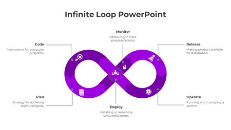 Customized Infinite Loop PPT And Google Slides Template