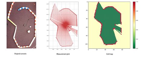 lidar to grid map — pythonrobotics documentation