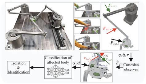 Collision Isolation And Identification Using Proprioceptive Sensing For