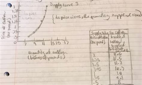 AP Macroeconomics Module Flashcards Quizlet