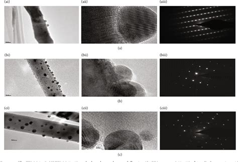 Figure 1 From Enhancement Of Photoelectrochemical Performance Of Agzno