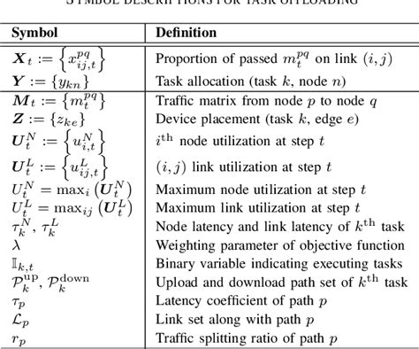 Figure 1 From Multi Agent Deep Reinforcement Learning For Cooperative Offloading In Cloud Edge
