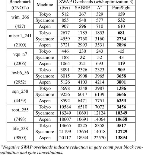 Comparison Of Compilers Across Devices Download Scientific Diagram
