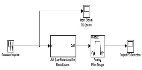 Band Pass Filter BPF Block With Chebyshev II Method Download Scientific Diagram