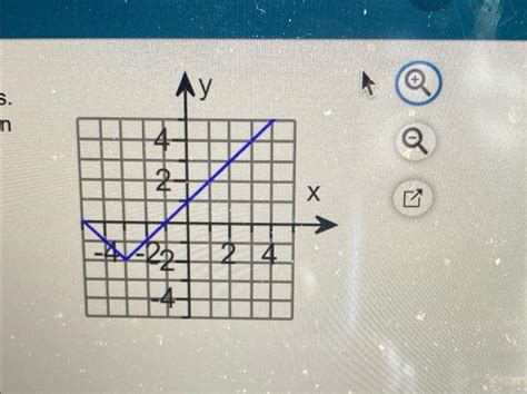 Solved The Following Graph In The Result Of Applying A