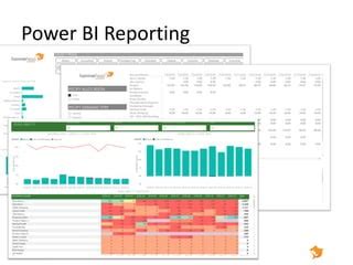 Deploying Resource Management With MS Project Online PPT