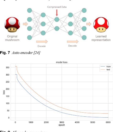 Figure 7 From Unsupervised Hybrid Anomaly Detection Model For Logistics Fleet Management Systems