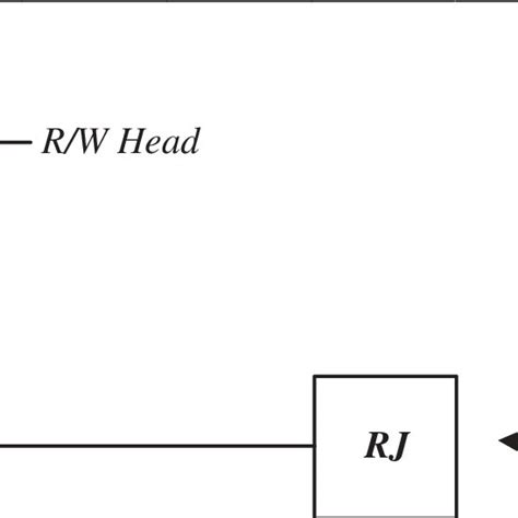 Scheme Of An One Tape Turing Machine Download Scientific Diagram