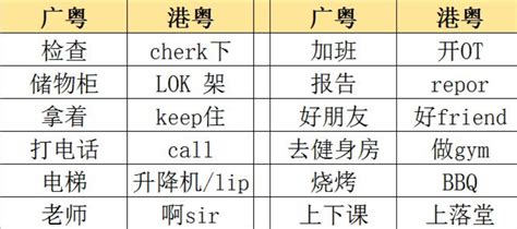 粤语我怎么发音ngo 粤语我读n还是o 我用粤语怎么发音 大山谷图库