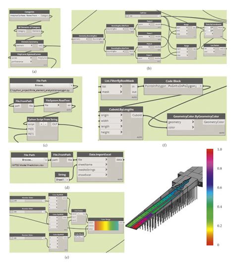 Visual Presentation Of Pavement Performance Prediction In Dynamo A Download Scientific