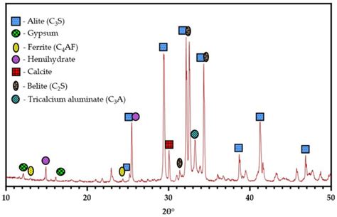 performance of a single source of low grade clay in a limestone