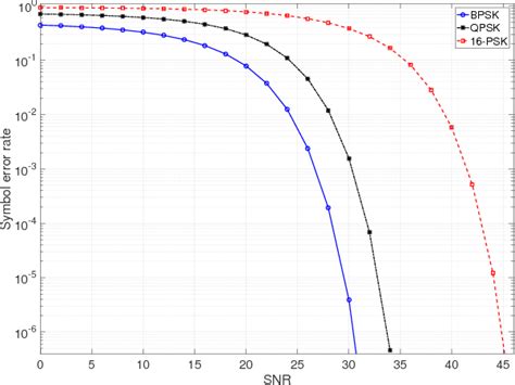 Figure 2 From A Dual Function Mimo Radar Communications System Using Frequency Hopping Waveforms