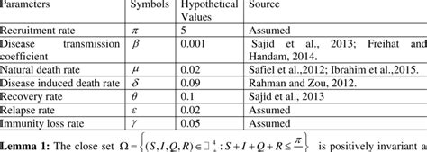 parameters description and hypothetical values download table