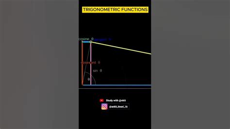 Trignometry Function Physics Study With Nkitofficial Youtube