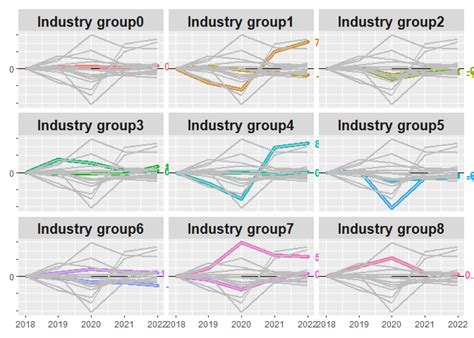 R Two Highlighted Lines Per Plot In Ggplot Multiplot Stack Overflow