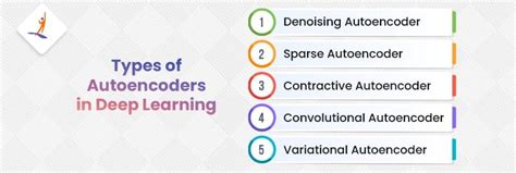 Autoencoders In Deep Learning Implementation Uses And Applications