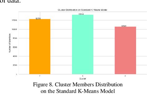 Figure 8 From K Means Algorithm Implementation For Project Health Clustering Semantic Scholar