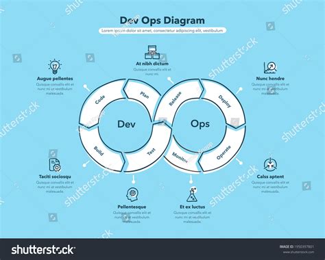 Hand Drawn Infographic Devops Diagram Stock Vector Royalty Free