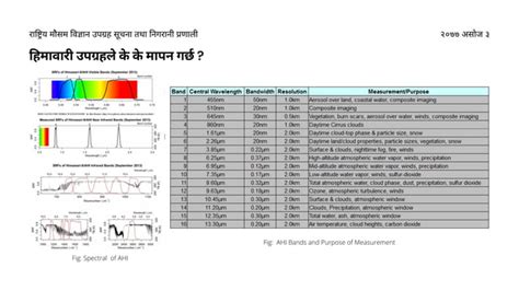 National Meterological Satellite Information And Monitoring System Nmsipdf