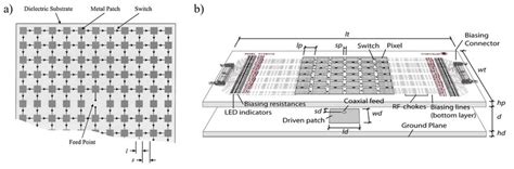 3 Frequency Pattern Polarization Reconfigurable Antennas A The