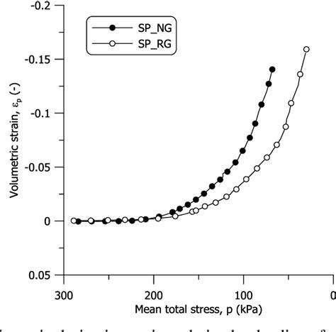 Table From Gas Exsolution And Gas Invasion In Peat Towards A Comprehensive Modelling Framework