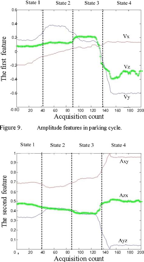 Figure 1 From Design And Verification Of Parking Space Detection Based On Amr Sensor Semantic