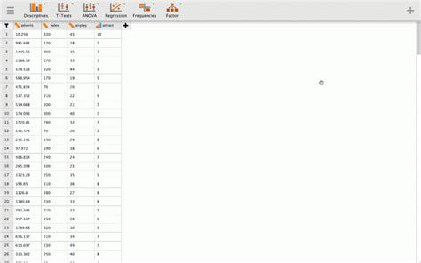 Flexplot Jasp Free And User Friendly Statistical Software