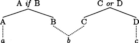 The Underspecified Discourse Structure For 2 In Figure 1 Can Give