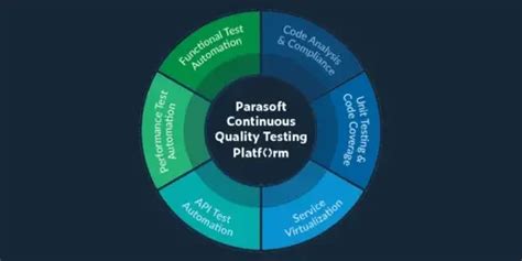 Leading Automated Software Testing Company For Years Parasoft