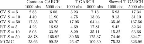Average Computational Running Time In Seconds Of SVB Algorithms For