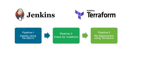 Launching Web Server Instance On Aws Using Terraform And Jenkins