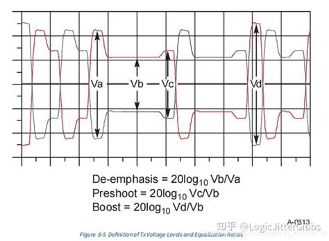 转载 PCI Express 学习篇 物理层 LTSSM Recovery Equalization 基础知识 知乎