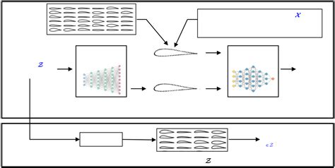 [논문 리뷰] generative multi form bayesian optimization