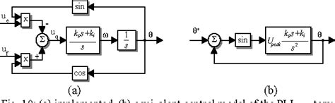 Figure 10 From Design And Operation Of A Phase Locked Loop With Kalman