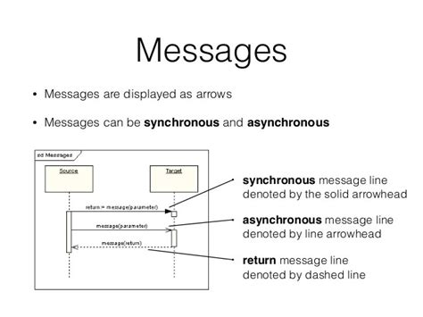 Difference Between Synchronous And Asynchronous Message In Sequence Diagram Alternator
